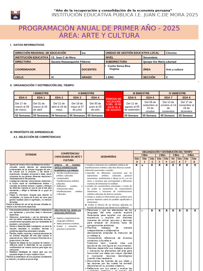 1ro-Programacion Anual Arte y Cultura 2025 | PDF | Enseñando | Aprendizaje