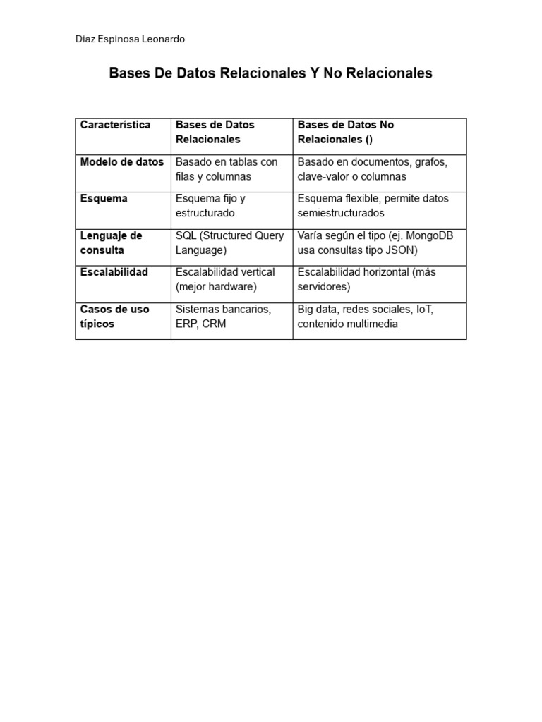 Bases de Datos Relacionales Y No Relacionales | PDF