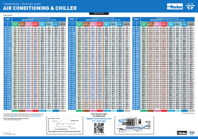 PT Chart | PDF