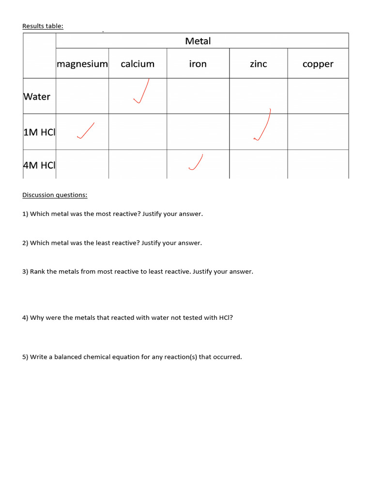PRAC Metal Reactivity Worksheet | PDF