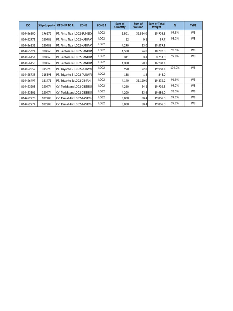 Stock Order WB | PDF