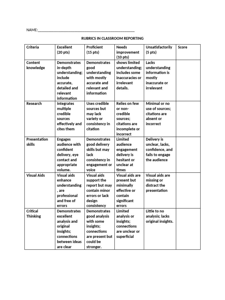 Rubrics For Classroom Reporting | PDF | Cognition | Learning