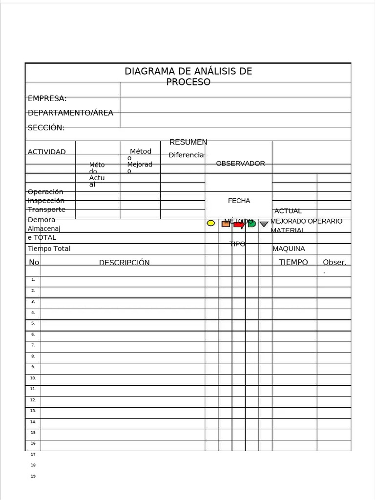 PDF Formato Del Dap Diagrama Analisis de Proceso y Enlace Pra Hacer Pareto | PDF