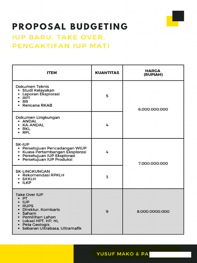 Iup Budgeting Cleaned | PDF