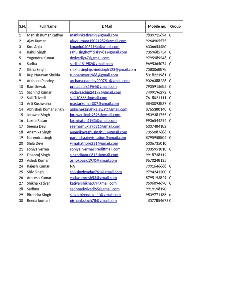 PARUL Rasulabad IGOT Karmyogi Correction | PDF