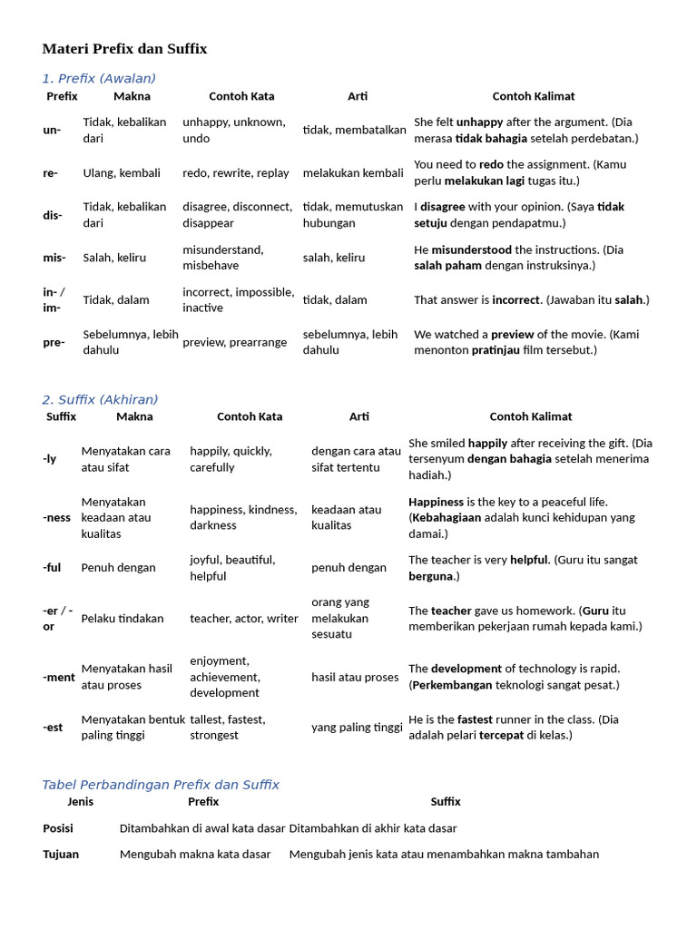 Materi 4 Explore English (Prefix Dan Suffix) | PDF