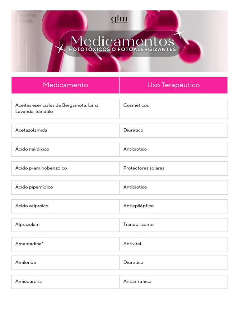 Isotipendilo y fotosensibilidad | PDF | Drogas | Tratamientos médicos