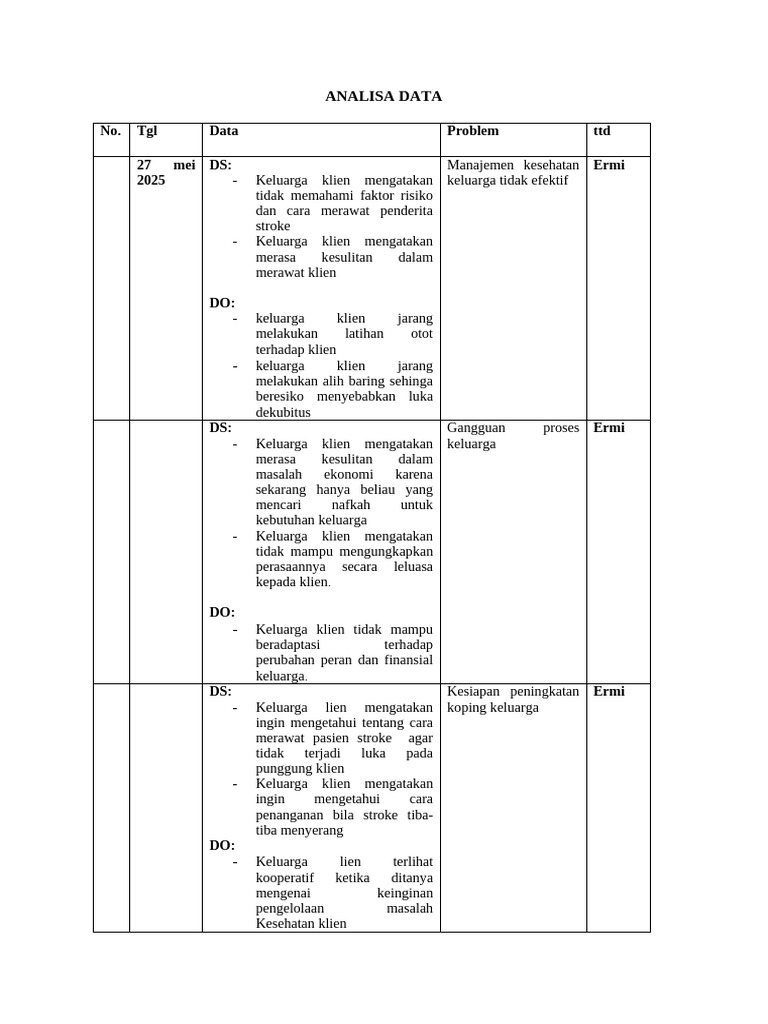 Contoh Analisa Data Sampai Evaluasi Keeprawatan Keluarga | PDF