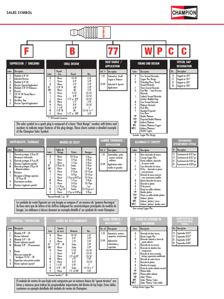 Champion Spark Plug Sales Symbols | PDF | Precious Metals | Platinum