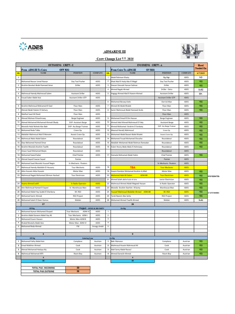 ADES Crew Change List July 2025 | PDF