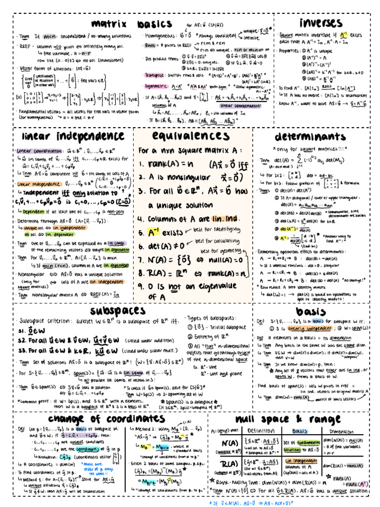 LADE Final Cheat Sheet | PDF | Matrix (Mathematics) | Algebra