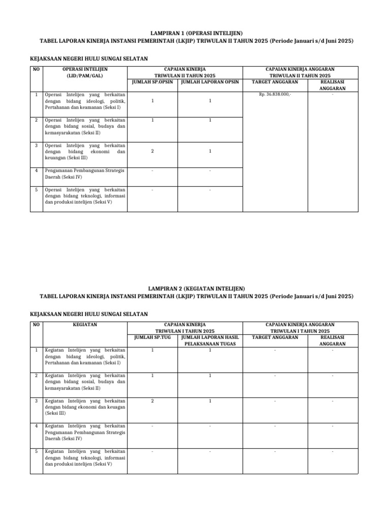 Permintaan Data Laporan Kinerja Instansi Pemerintah LKjIP Triwulan | PDF
