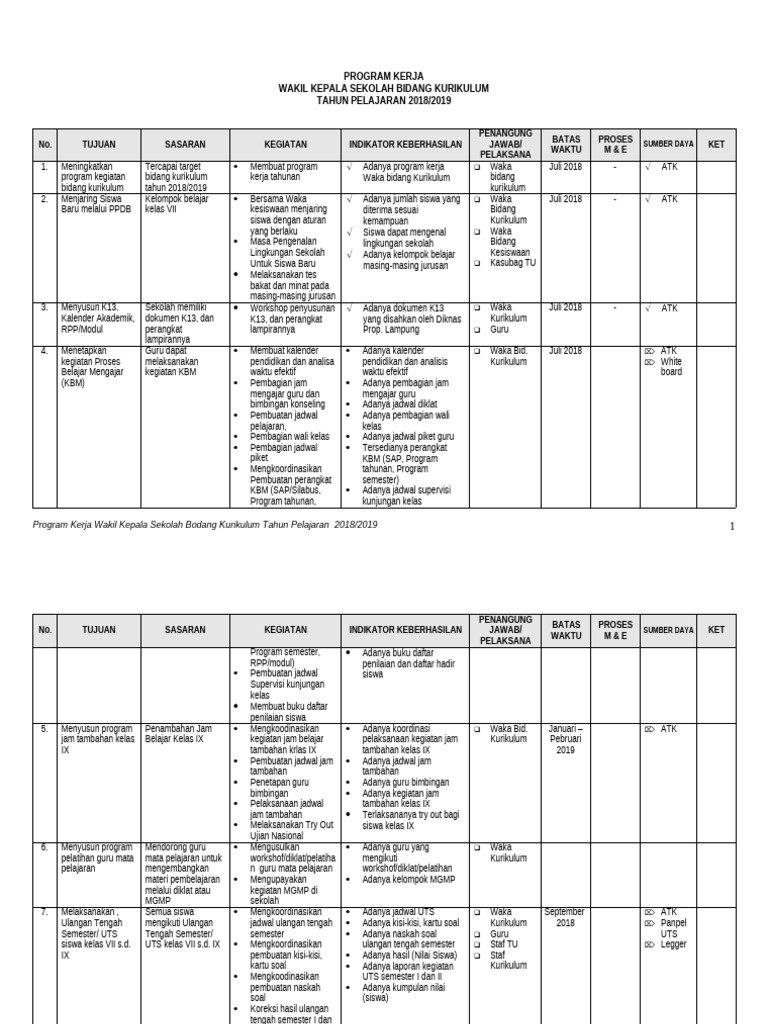 Program Kerja Waka-Kur. 2018-2019 | PDF