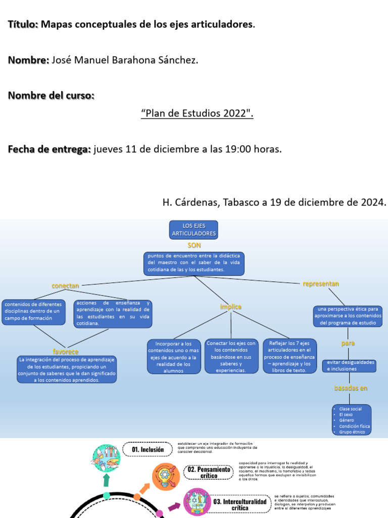 Mapa Conceptual Ejes Articuladores | PDF | Enseñando | Cognición
