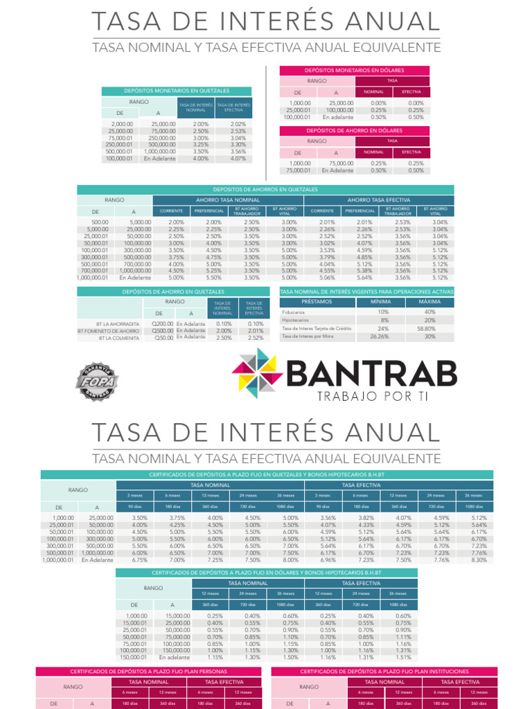 Tasas Interes 8 2018 | PDF | Interés | Dinero