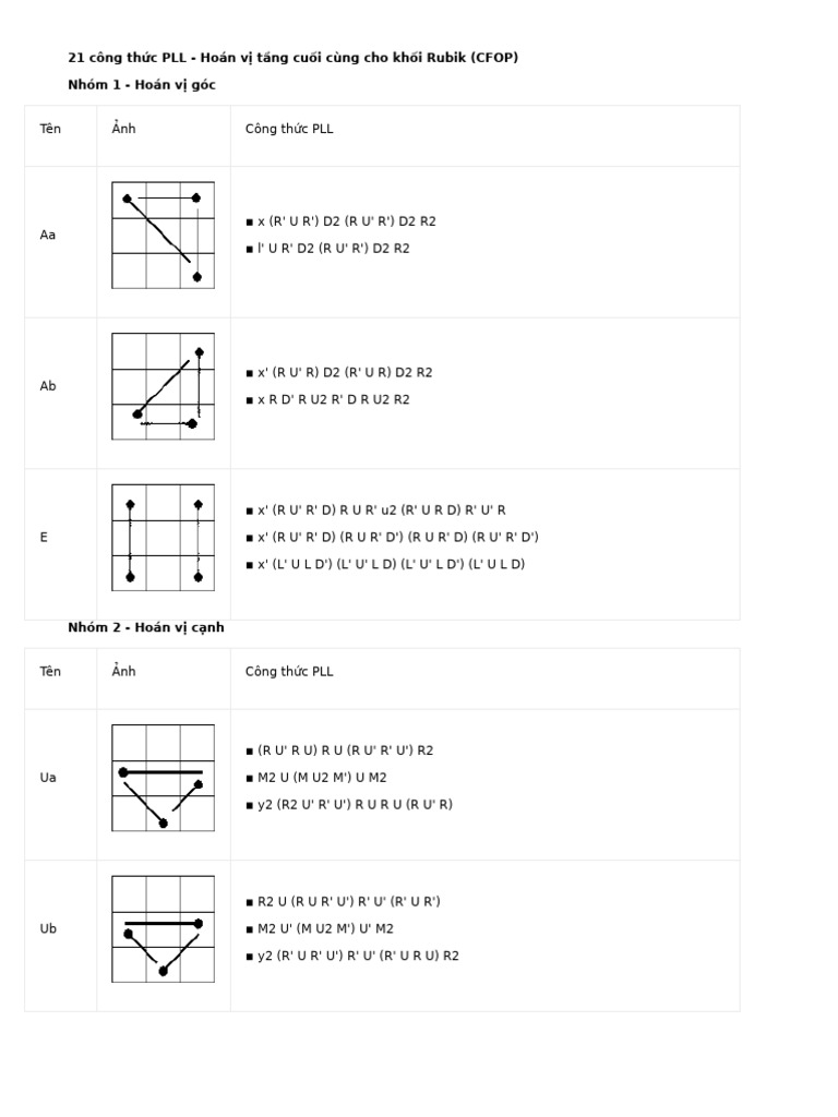 21 Công TH C PLL | PDF