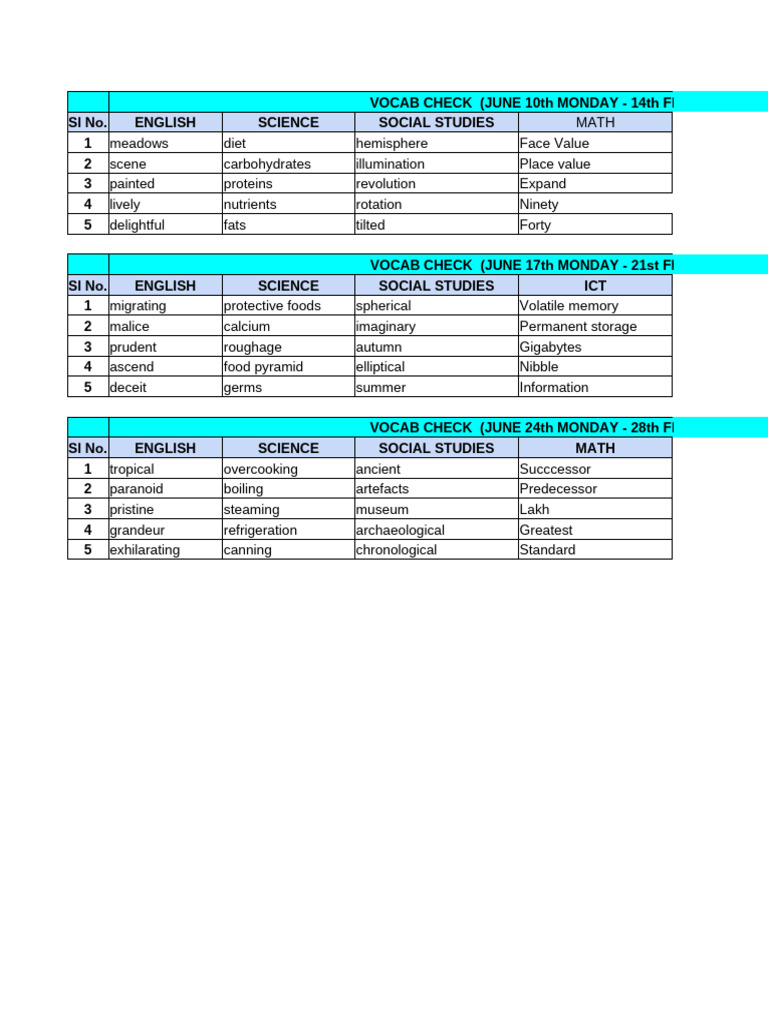 Grade 4 Vocab Words (Term - 1) | PDF | Nutrition | Diet & Nutrition