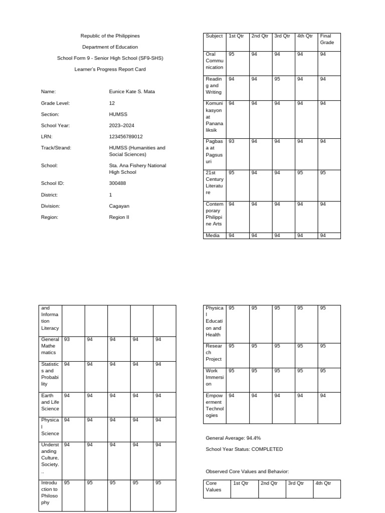 Sf9 Eunice Kate S Mata Updated | PDF | Human Communication | Learning ...