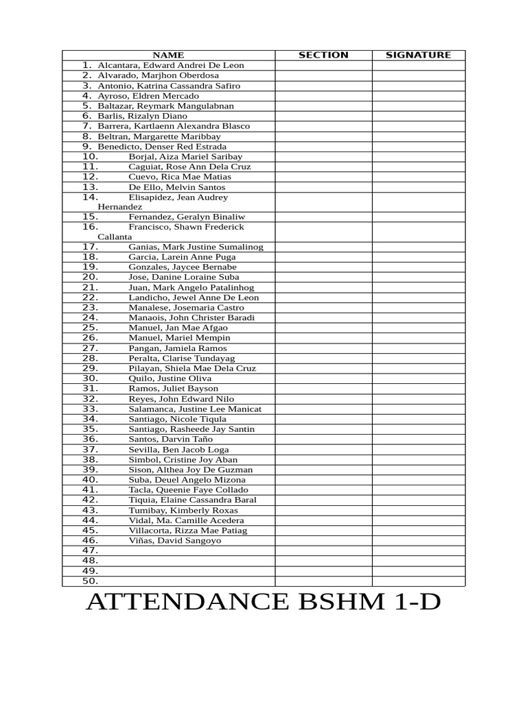 BSHM 1d Attendance | PDF