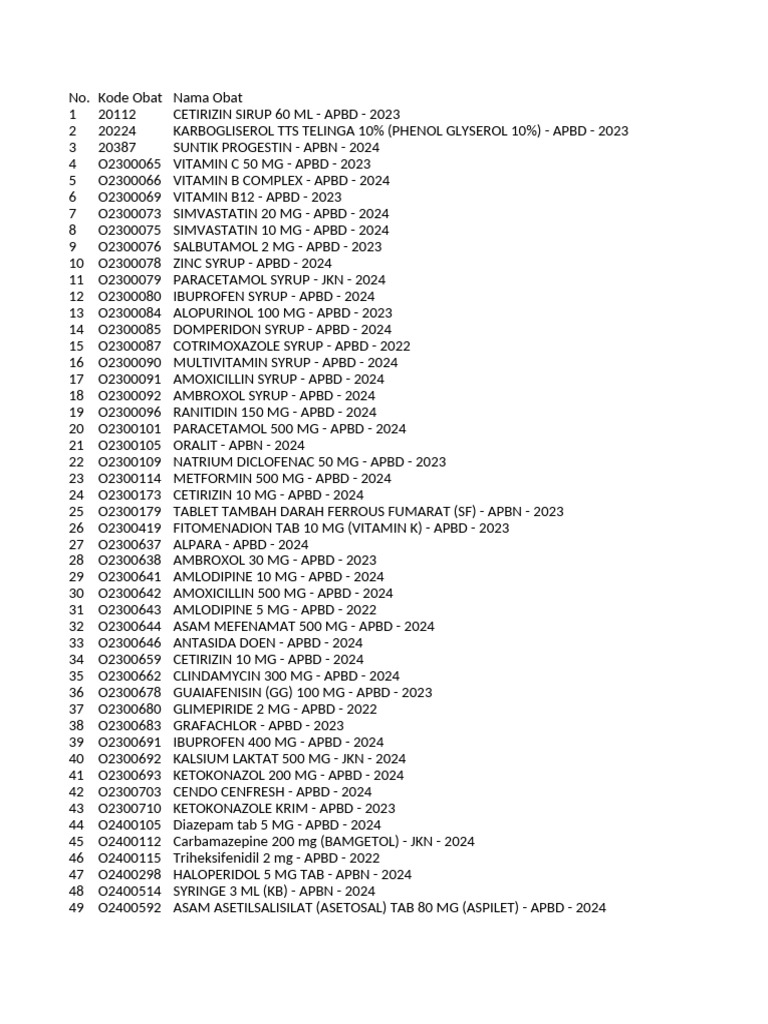 List of Medications 2023-2024 | PDF | World Health Organization | Drugs