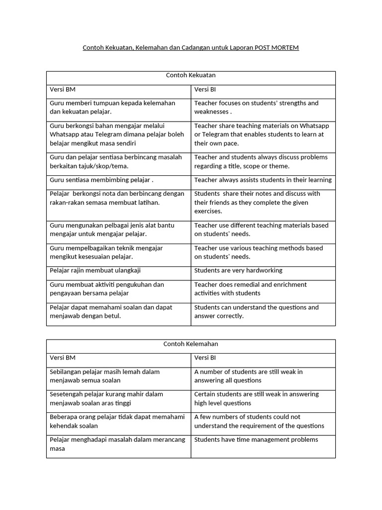 Contoh Kekuatan, Kelemahan Dan Cadangan Untuk Laporan POST MORTEM | PDF | Learning | Teaching