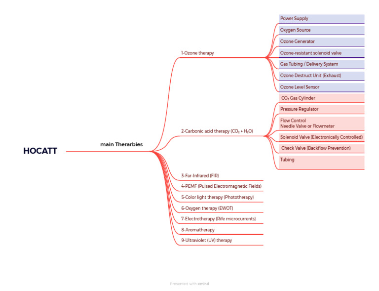 Ozone Therapy Overview in HOCATT | PDF