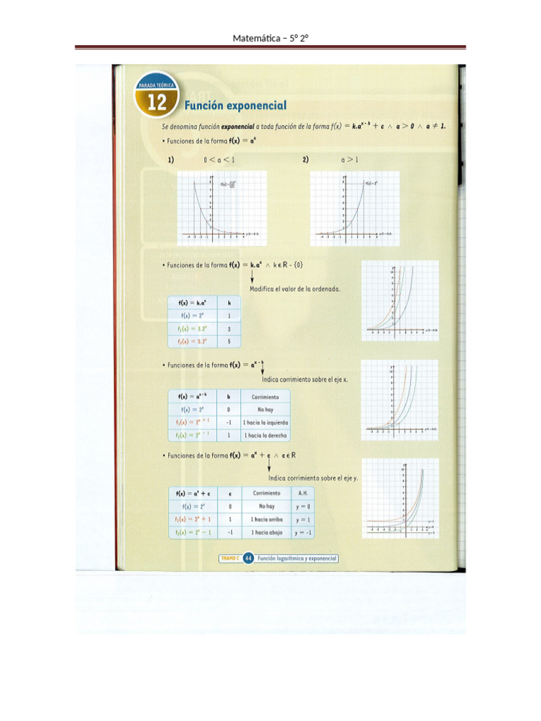 Guia Funcion Exponencial. Logaritmica | PDF