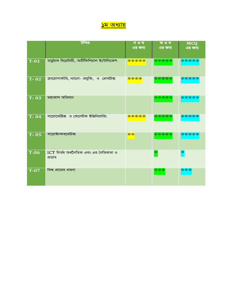 Ict Suggestion (2025) | PDF