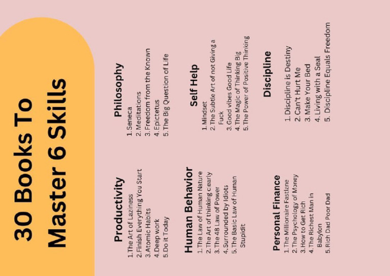 Mastery New | PDF