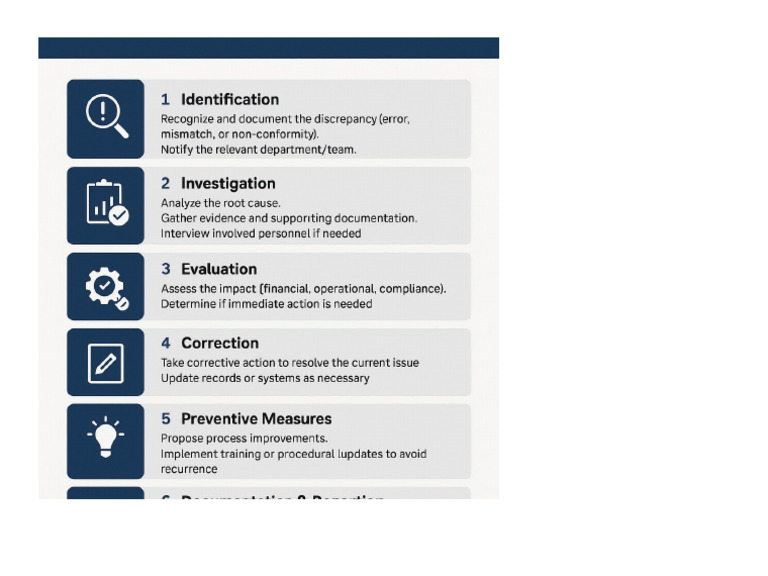 Discrepancy Procedure Presentation | PDF