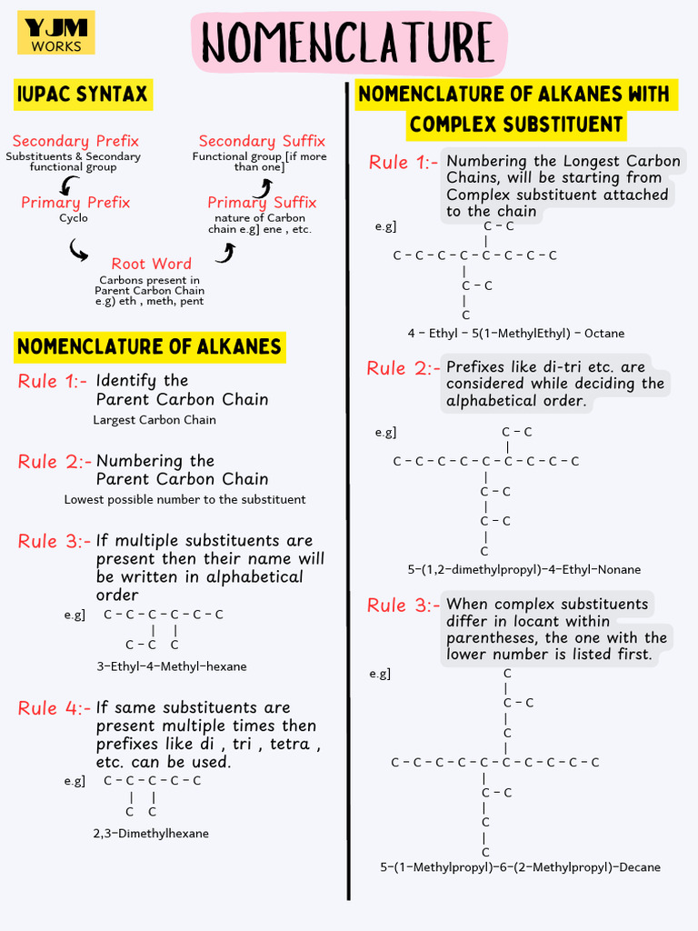 IUPAC Nomenclature Rules for Alkanes | PDF | Organic Chemistry | Chemistry