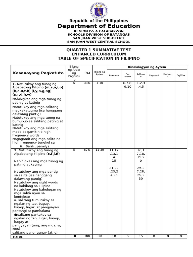 q1 ST Filipino Week1-2 | PDF