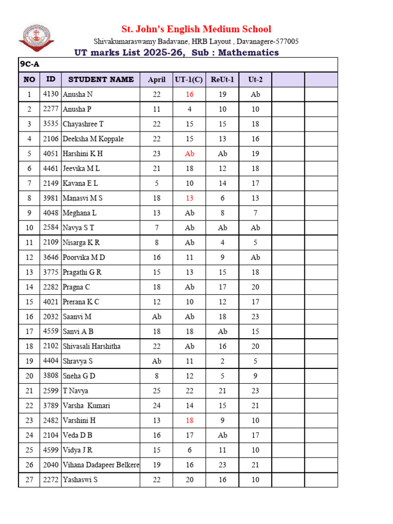 Mathematics UT Marks List 2025-26 | PDF