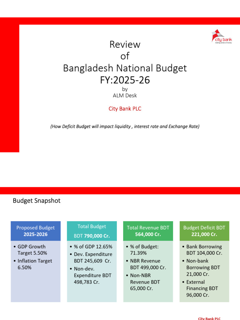 Review of Domestic Budget Deficit of FY 25-26 and Its Impact | PDF ...