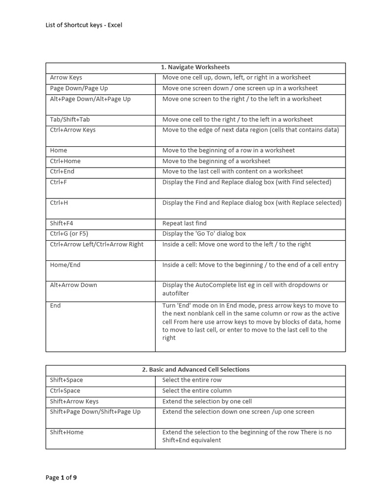 List of Shortcut Keys - Excel | PDF | Microsoft Excel | Software
