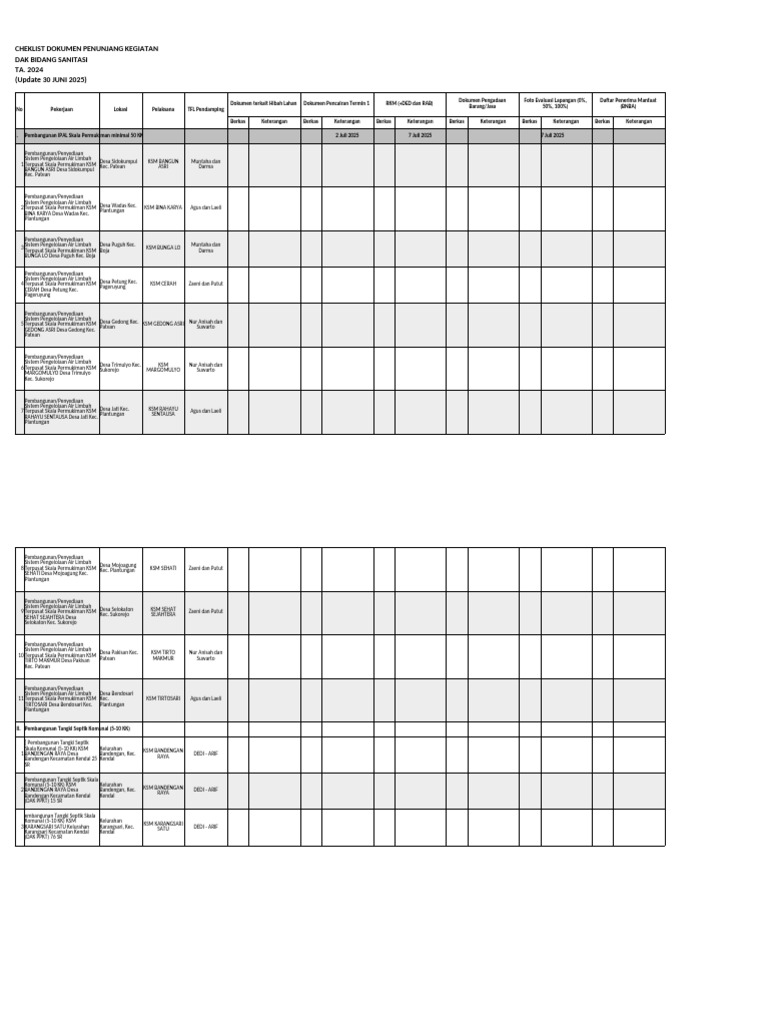 Cheklist Laporan Progress Pembangunan Fisik | PDF