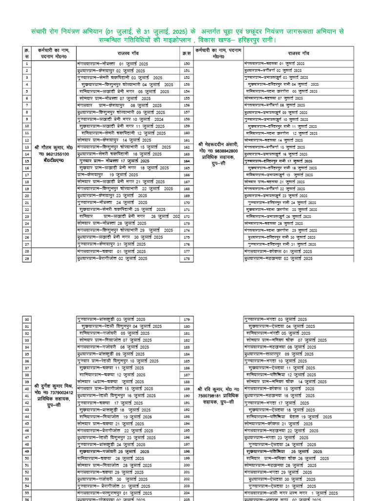Sanchari Rog HP RANI July 2025 | PDF