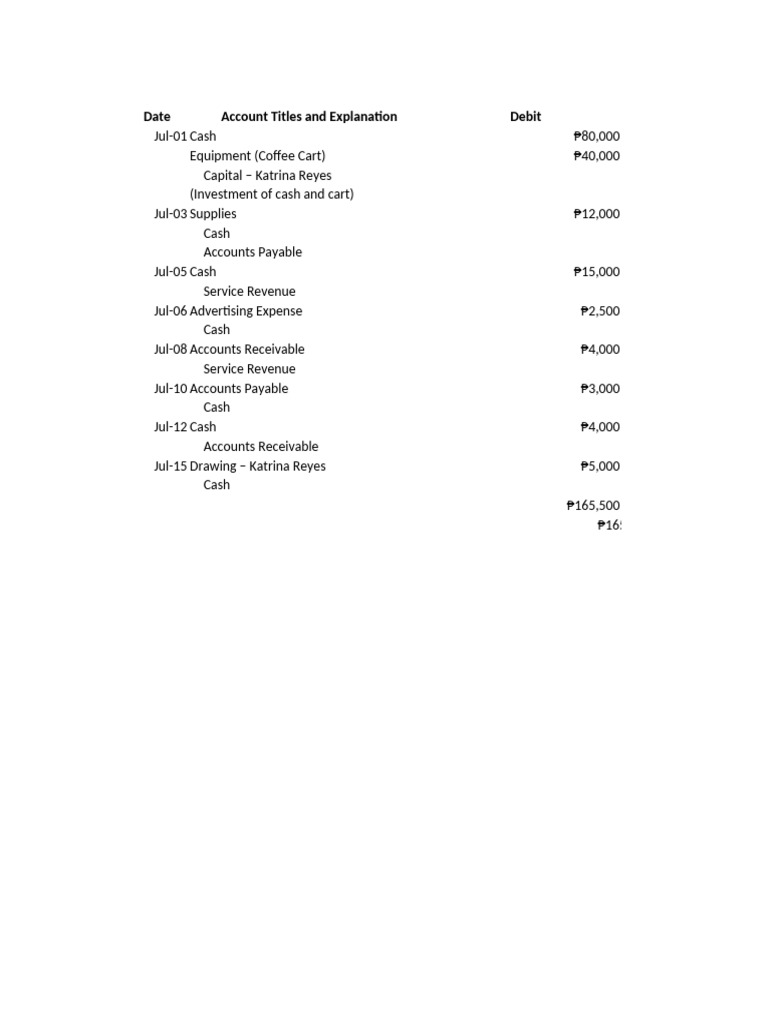 Answer Debit-Credit Wroksheet | PDF | Debits And Credits | Financial ...