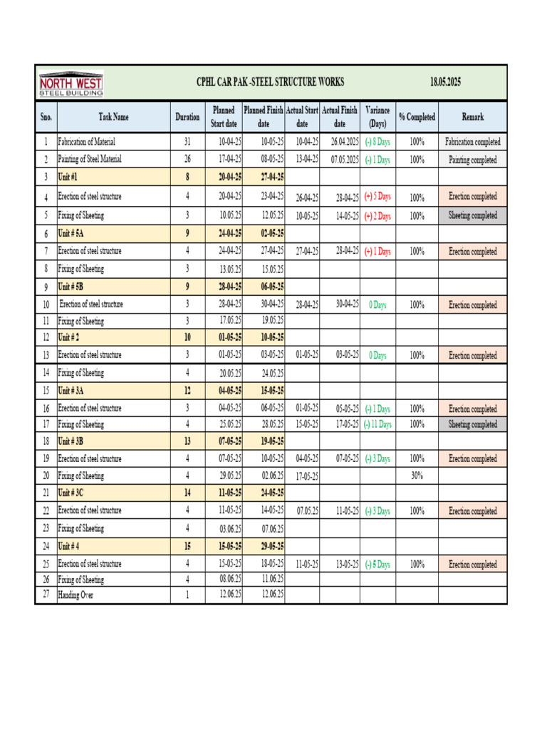 Steel Structure Project Timeline | PDF | Building Materials | Metals