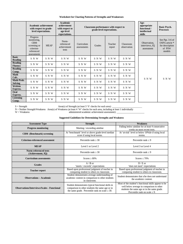 Patterns of Strengths and Weaknesses Report | PDF | Percentile | Teachers