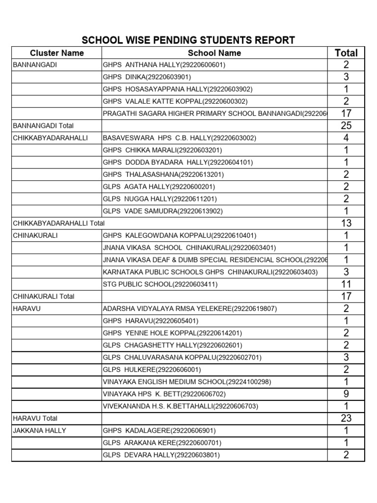 30 Pending Students Report (Previous Year) 20250619 - 132606 | PDF