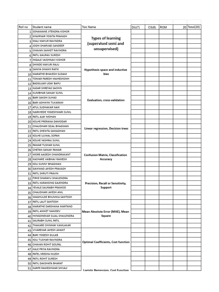 Brainstorming Ty Rubrics | PDF | Statistical Inference | Actuarial Science
