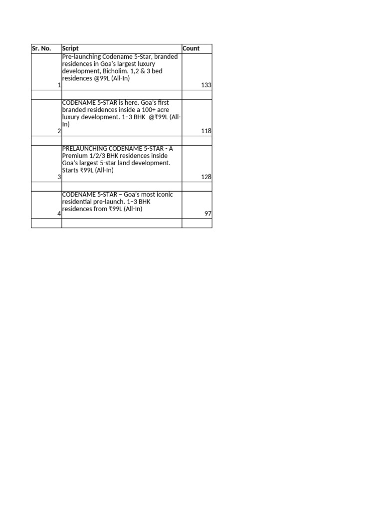Codename 5-Star - SMS Script | PDF