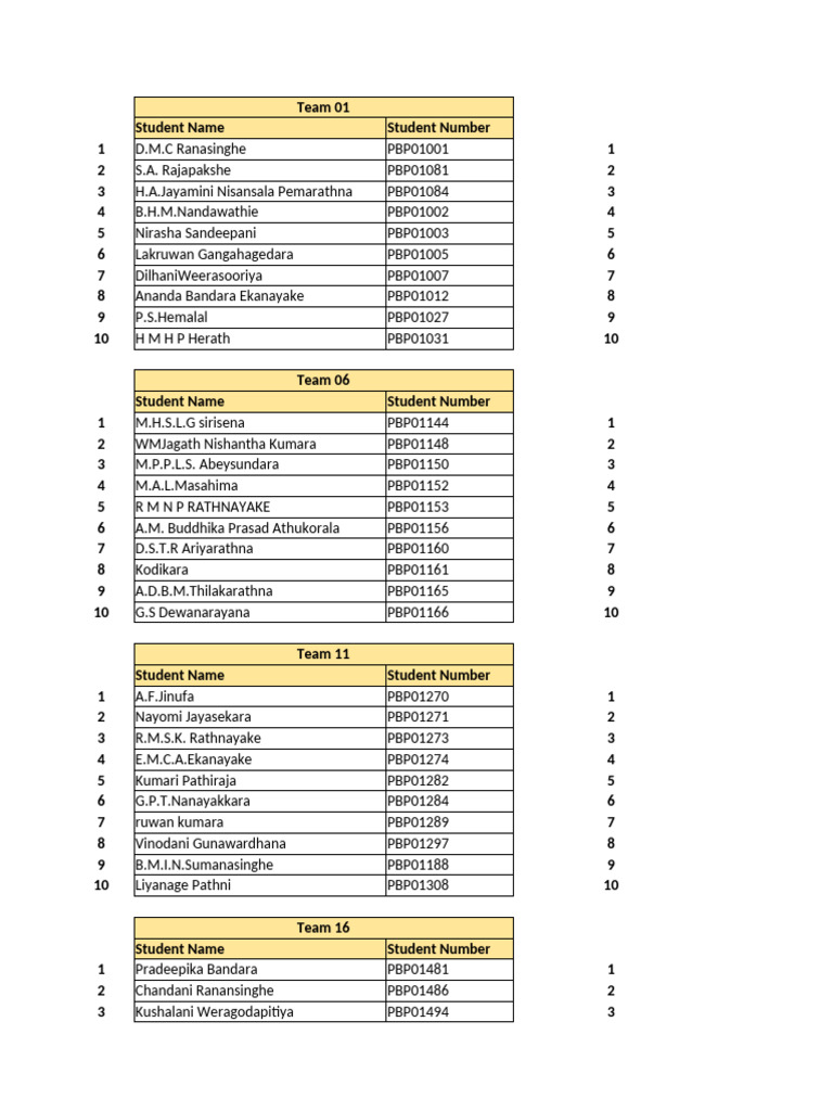 Research Groups - PBP 1 | PDF