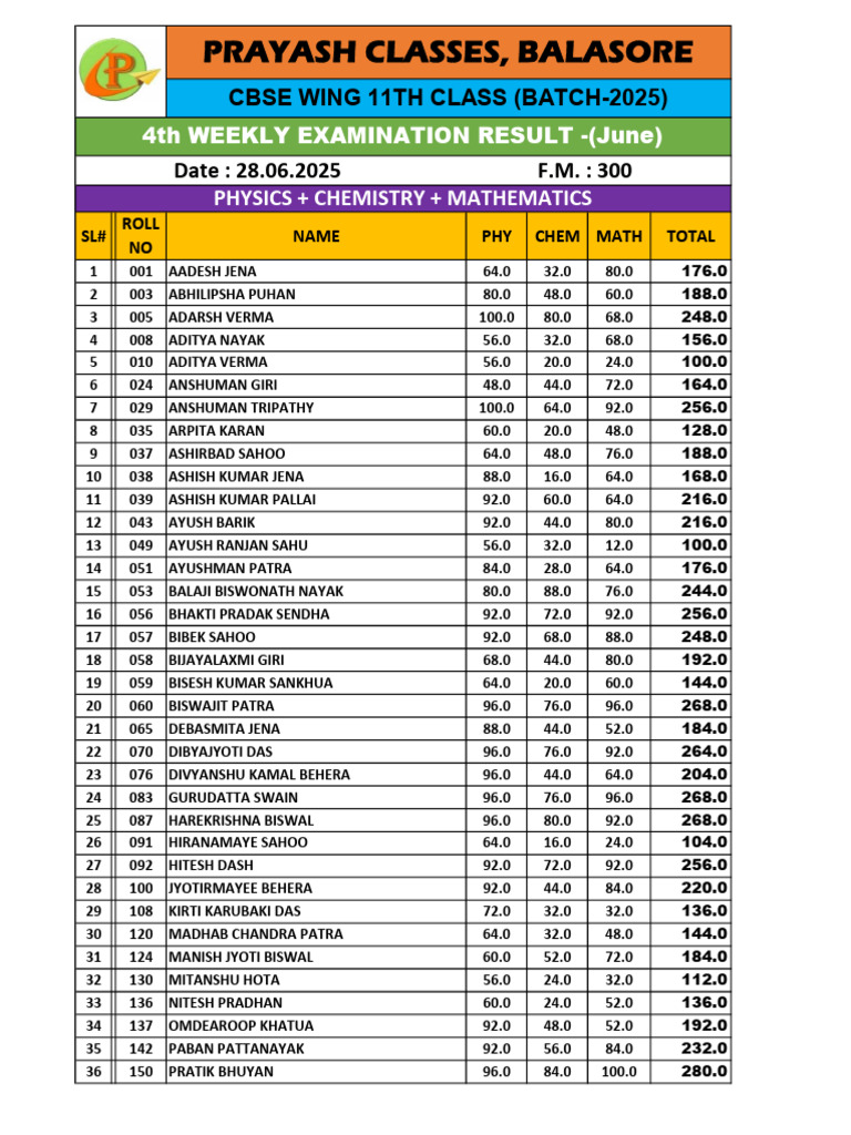 Prayash Classes 11th Exam Results | PDF