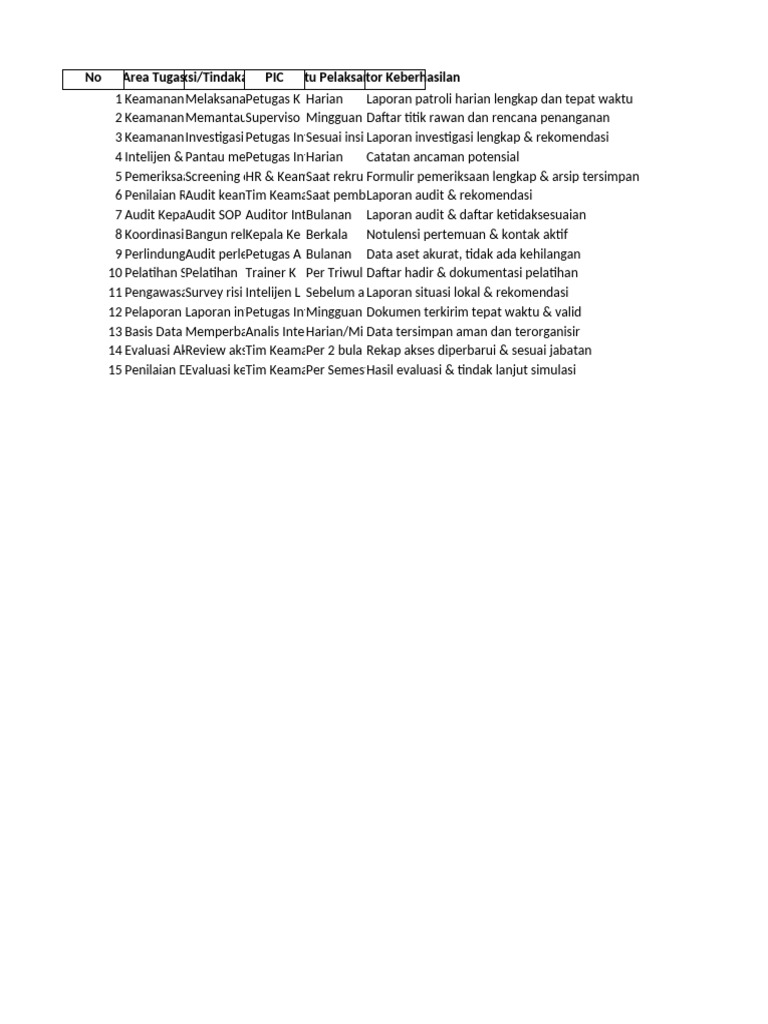 Action Plan Keamanan Intelijen Samara | PDF