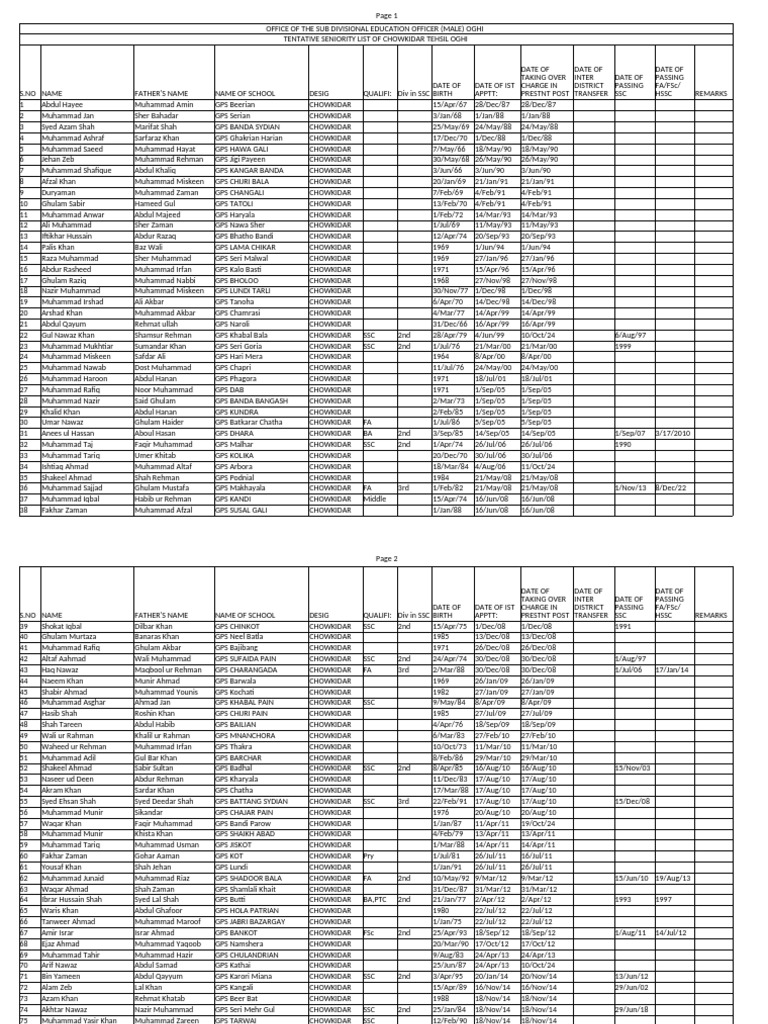 Seniority List of Chowkidar 2025 | PDF