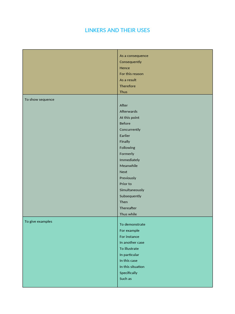 82441-Linkers and Their Uses | PDF
