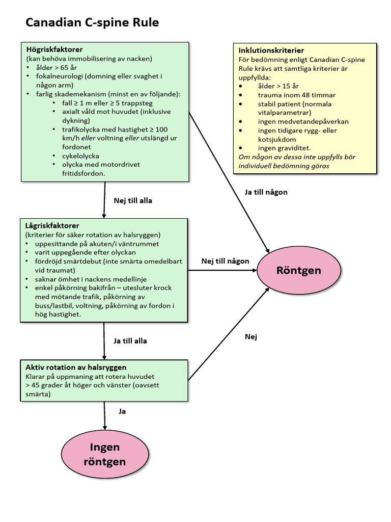 Canadian C Spine Rule 210831 | PDF