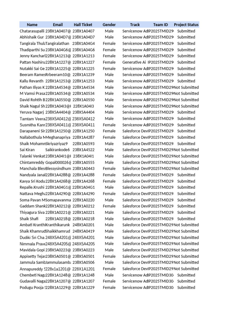 ServiceNow and Salesforce Project Status | PDF